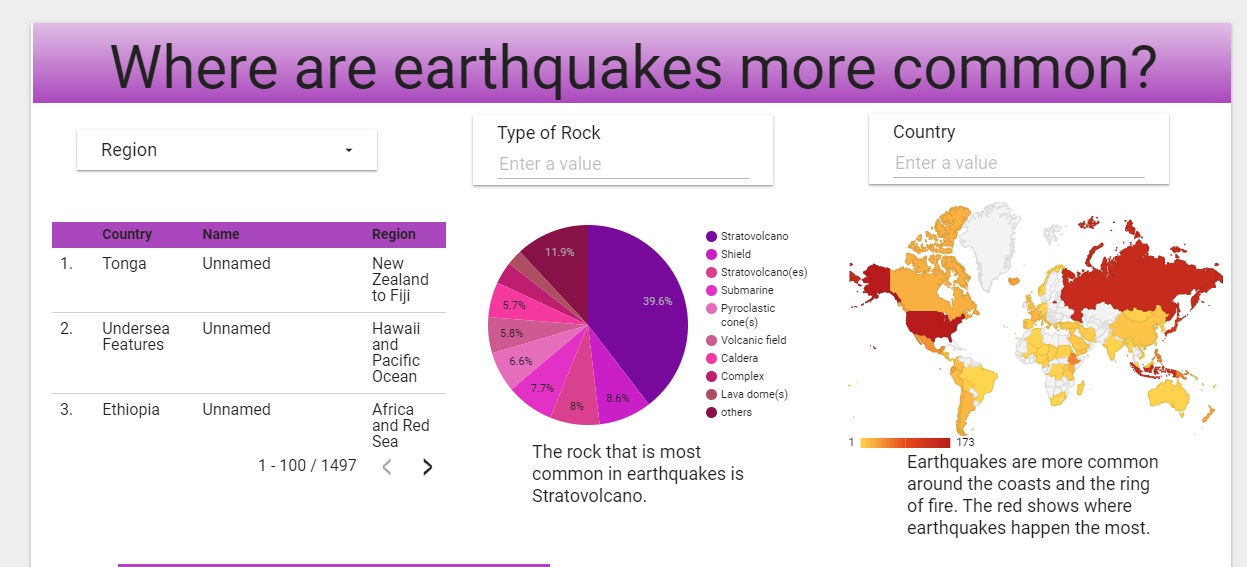 Visualizing Data with Studio – Compute Thought
