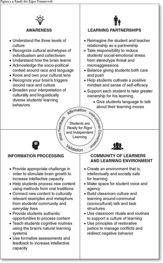 Cultural pedagogy in the CS classroom – Compute Thought